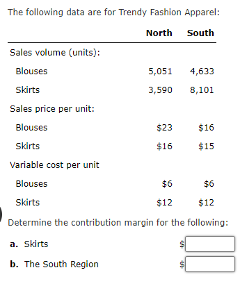 Solved The following data are for Trendy Fashion Apparel: | Chegg.com