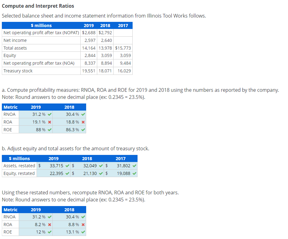 Solved Compute and Interpret Ratios Selected balance sheet | Chegg.com