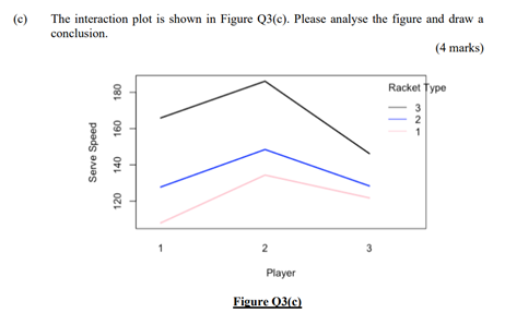 An experiment was performed to study the effect of | Chegg.com