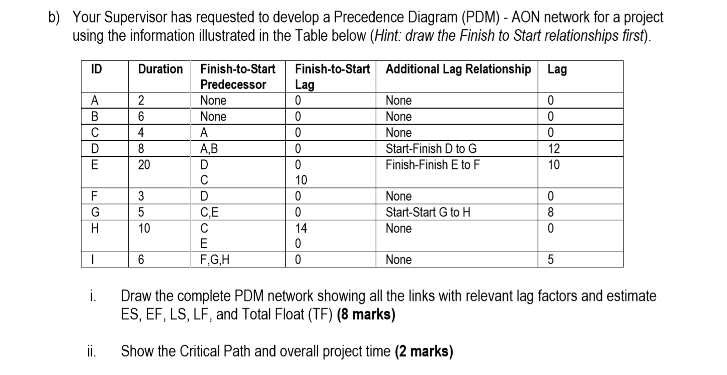 Solved Your Supervisor has requested to develop a Precedence | Chegg.com