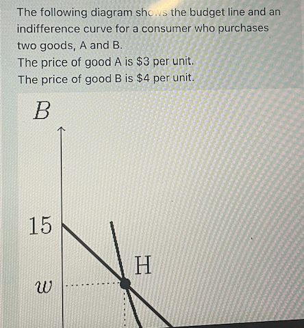 Solved The following diagram shows the budget line and an | Chegg.com