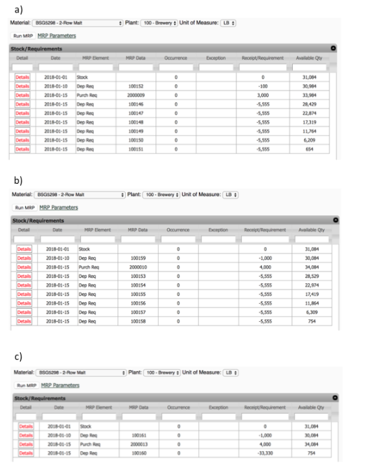 What does the Stock/Requirements List for 2-Row Malt | Chegg.com