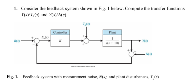 Solved 1. Consider the feedback system shown in Fig. 1 | Chegg.com