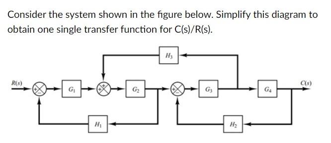 Solved Consider the system shown in the figure below. | Chegg.com