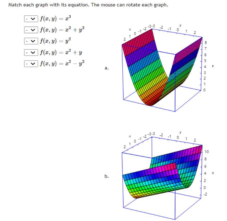 Solved Match each graph with its equation. The mouse can | Chegg.com