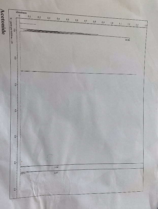 Solved describe the full NMR or IR graph given bellow label | Chegg.com