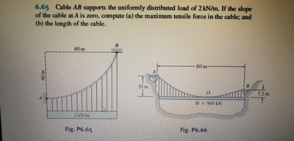 Solved 6.65 Cable AB supports the uniformly distributed load | Chegg.com