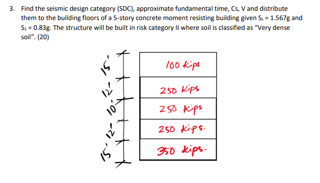 Solved 3. Find the seismic design category (SDC), | Chegg.com