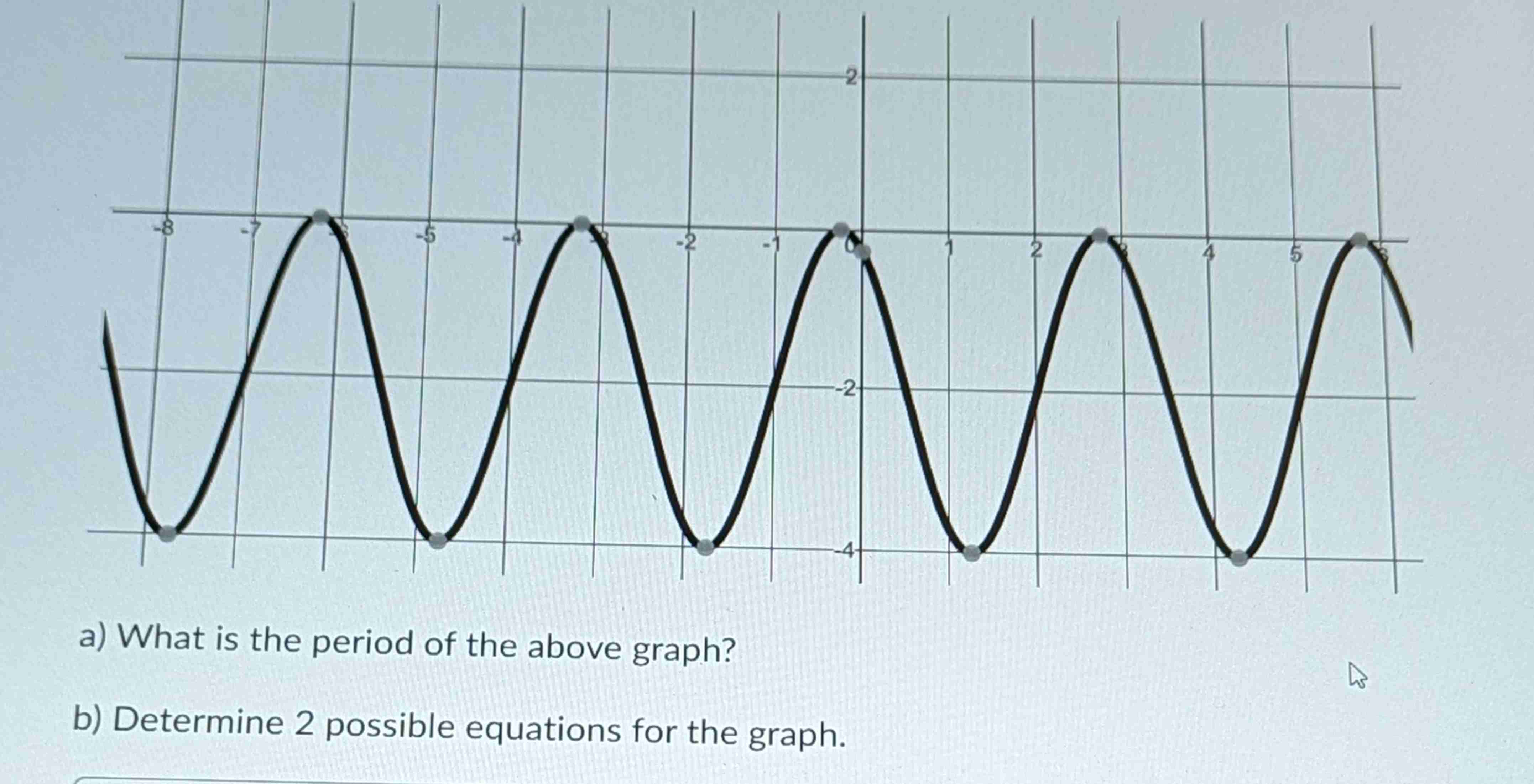 Solved a) ﻿what is the period of the above graph? b) | Chegg.com