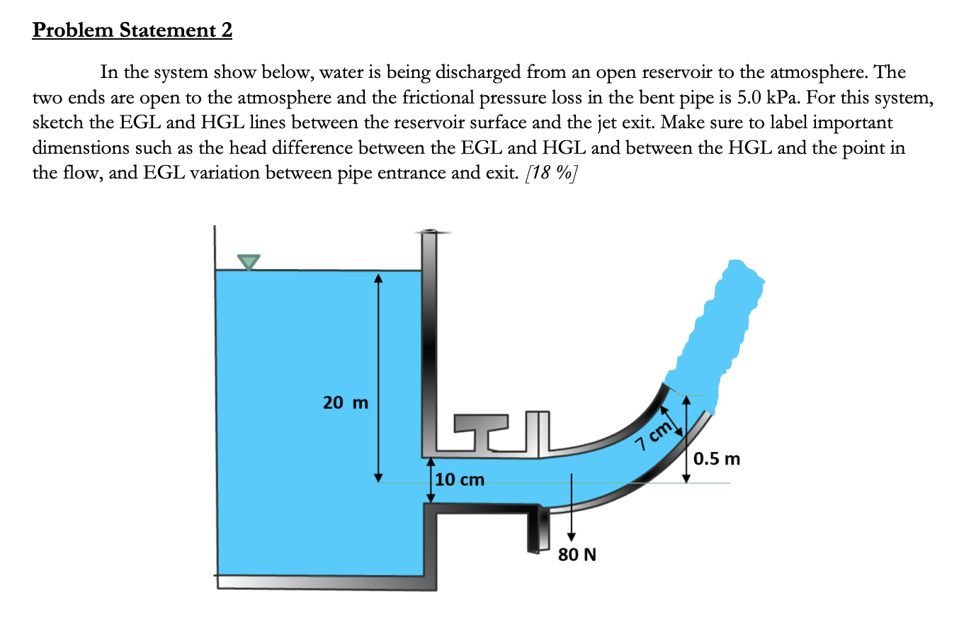 Solved Problem Statement 2 In the system show below, water | Chegg.com