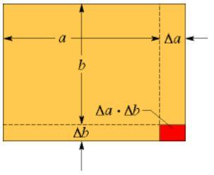 Solved The area A of a rectangular plate is ab = 2.1 m2. | Chegg.com