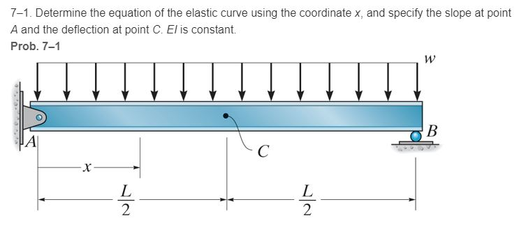 Solved 7-1. Determine the equation of the elastic curve | Chegg.com