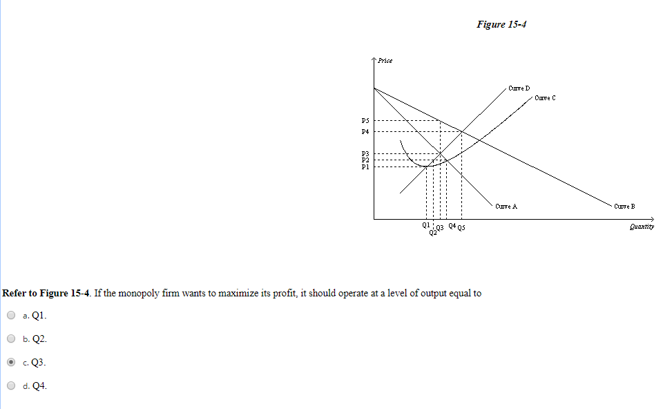 Solved Figure 15-4 1 Price Curve D Curve C Cure A Curve B | Chegg.com