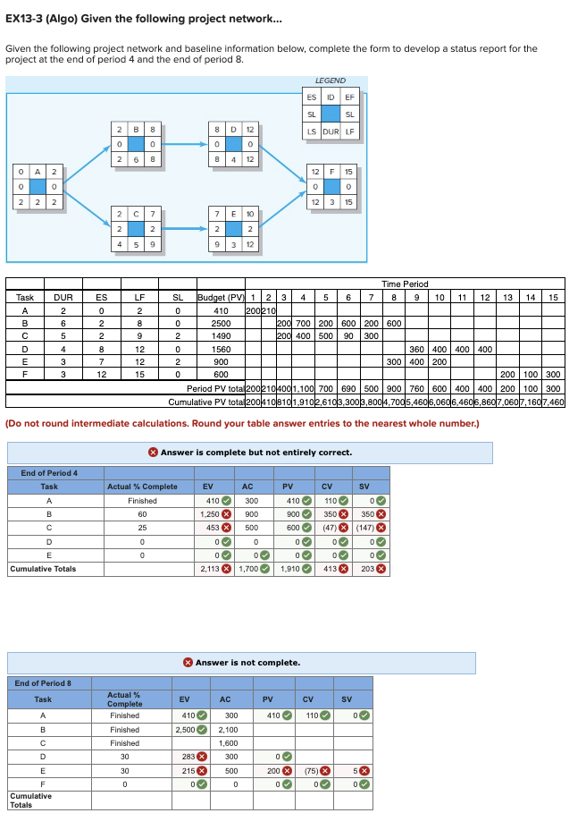 EX13-3 (Algo) Given the following project network... | Chegg.com EX13-3 (Algo) Given the following project network... | Chegg.com