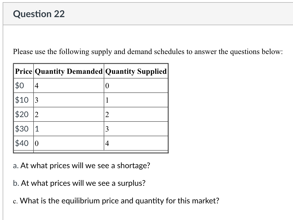 Solved Please use the following supply and demand schedules | Chegg.com