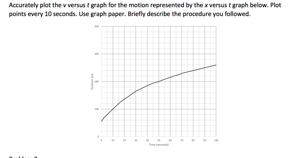 Solved Accurately plot the v versus t graph for the motion | Chegg.com