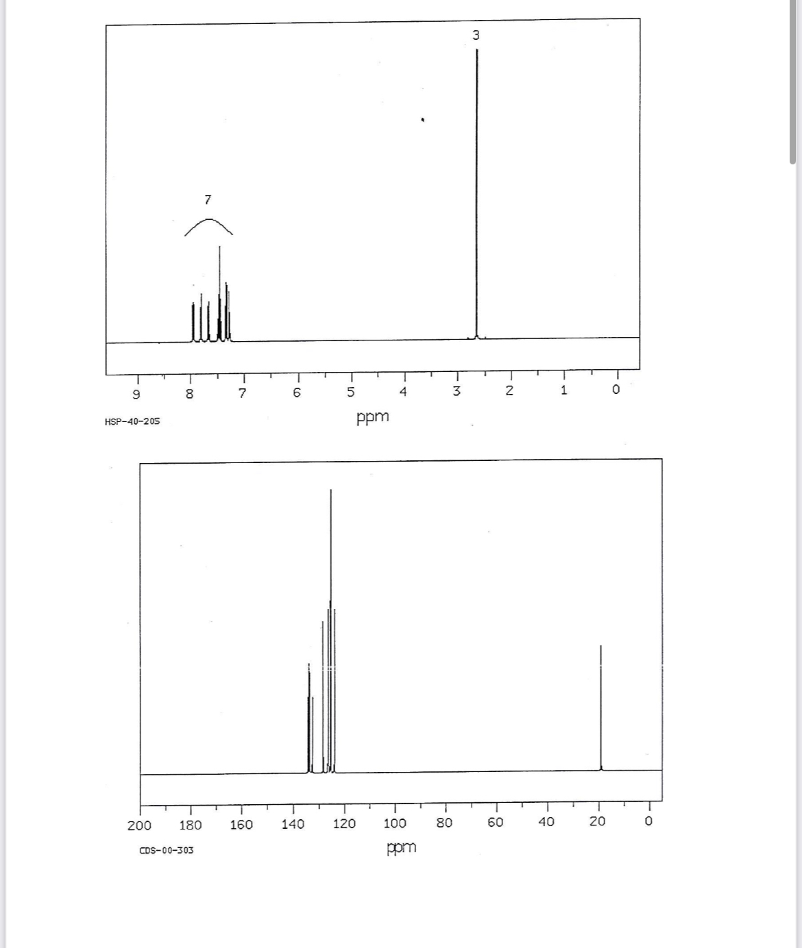 Solved Using the spectra provided, identify the most | Chegg.com