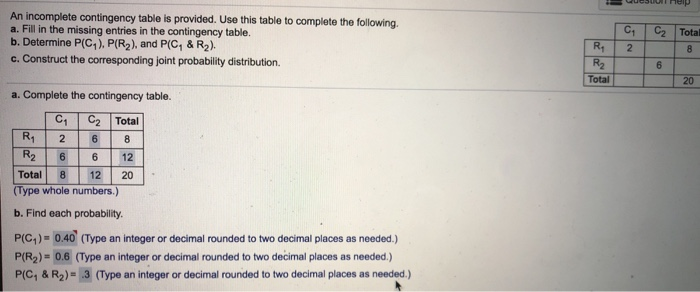 Solved An incomplete contingency table is provided. Use this | Chegg.com
