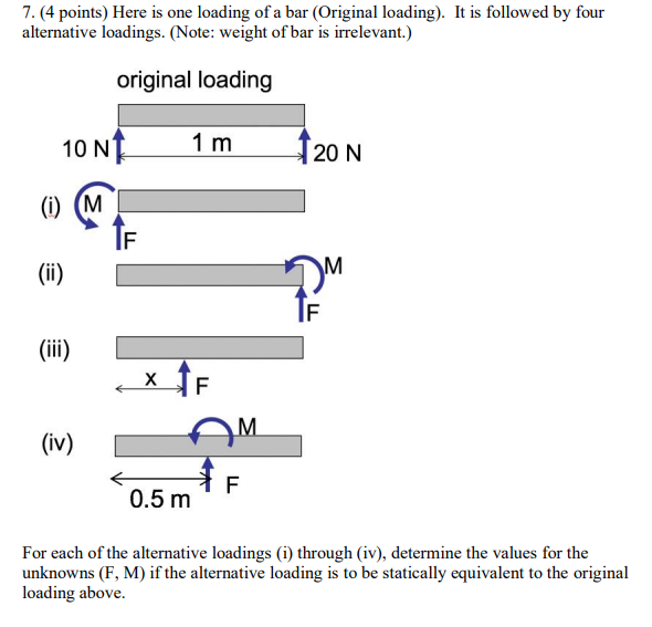 Solved .(4 points) Here is one loading of a bar (Original | Chegg.com