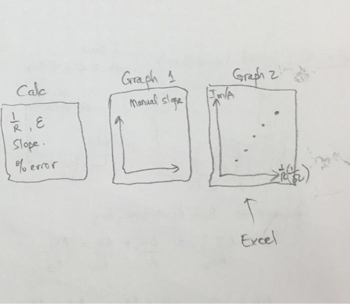 Solved 1)Find the percent error 2) draw graph | Chegg.com