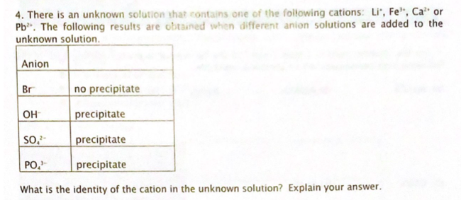 Solved Table 1 The solubility rules for ionic compounds. | Chegg.com