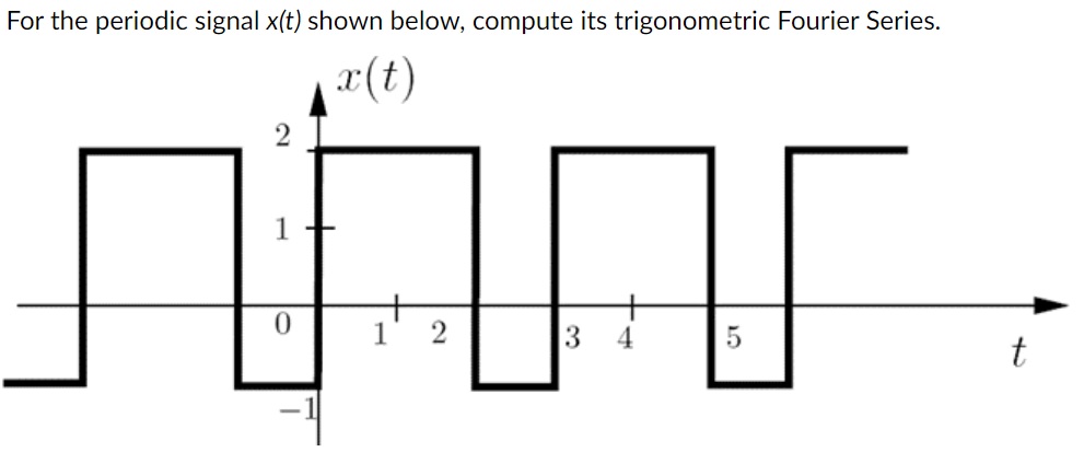 Solved Question 4For the periodic signal x(t) ﻿shown below, | Chegg.com