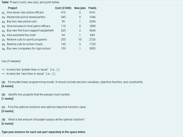 Solved Sunway City Council - project selection model At its | Chegg.com