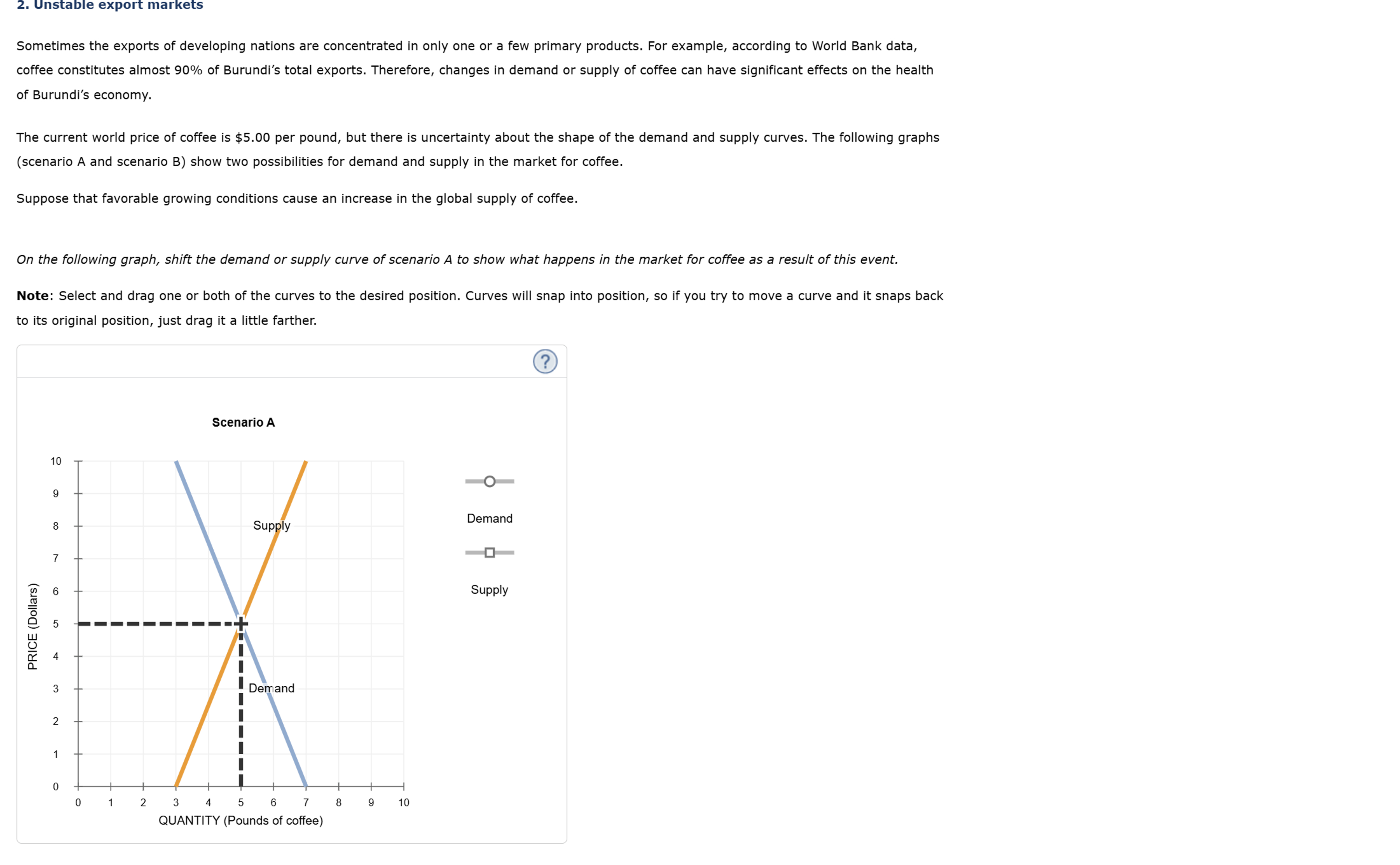 Solved Unstable export markets On the following graph, shift | Chegg.com