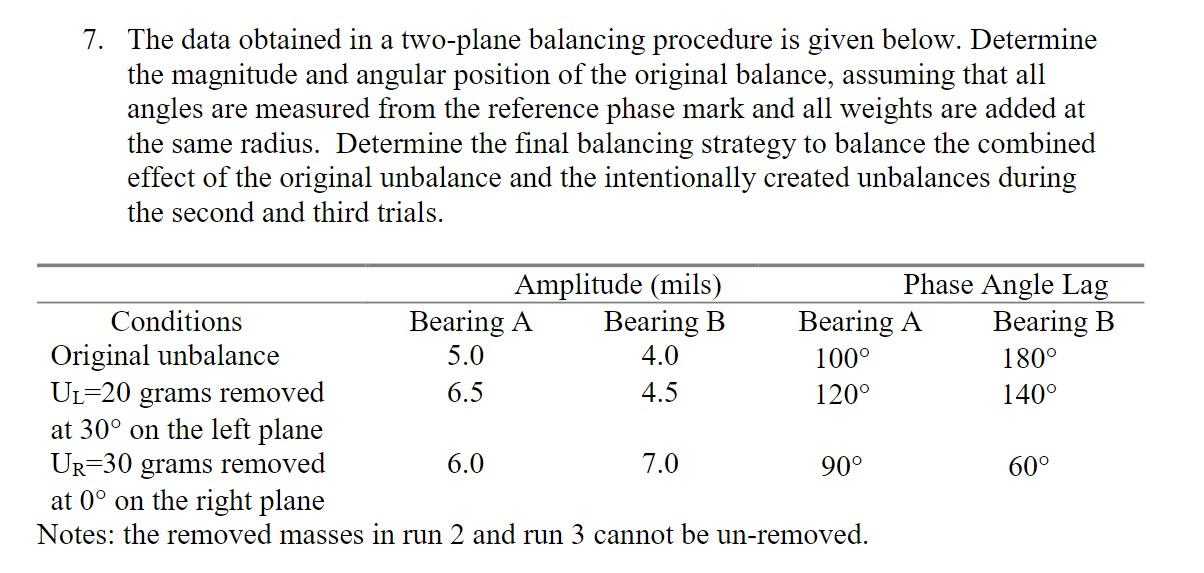Solved 7. The data obtained in a two-plane balancing | Chegg.com