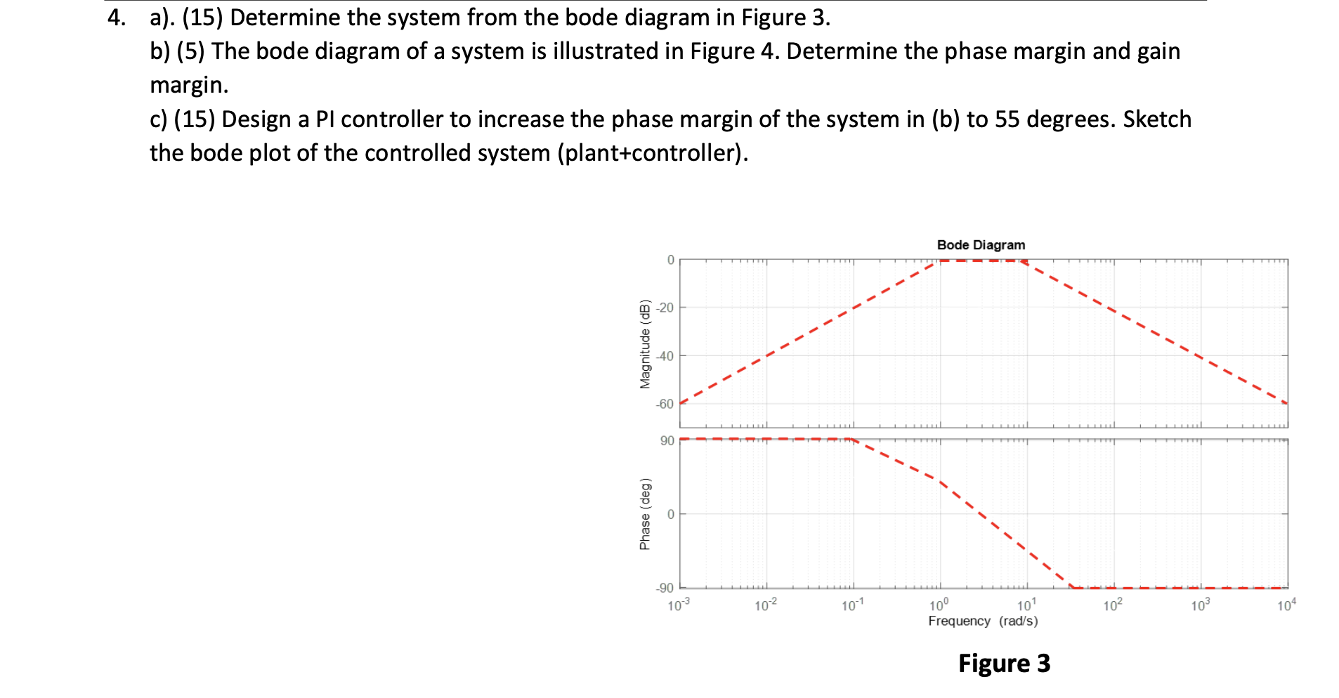 Solved a). (15) Determine the system from the bode diagram | Chegg.com