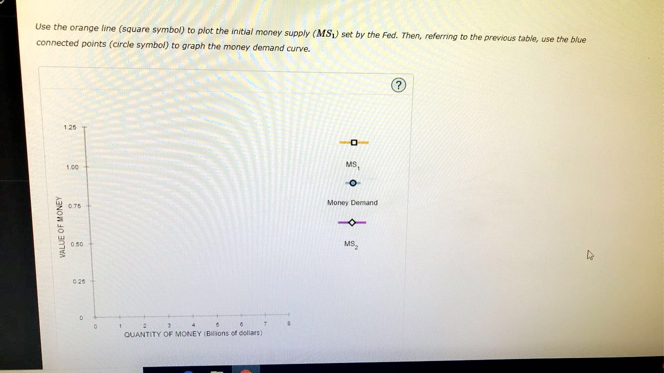 Use the orange line (square symbol) to plot the | Chegg.com