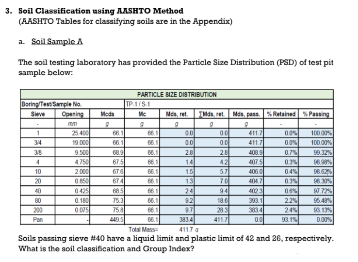Solved 3. Soil Classification using AASHTO Method (AASHTO | Chegg.com