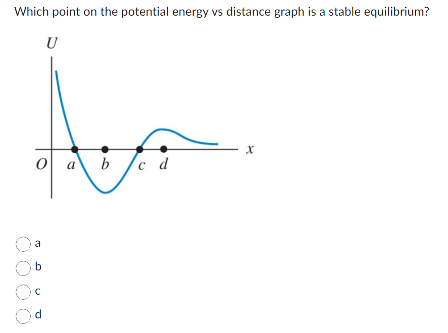 Solved Which point on the potential energy vs distance graph | Chegg.com
