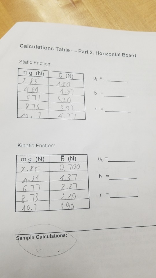 Calculations Table- Part 2. Horizontal Board Static | Chegg.com