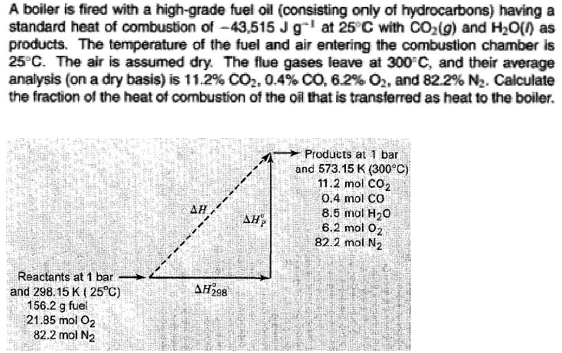 Solved A boiler is fired with a high-grade fuel oil | Chegg.com