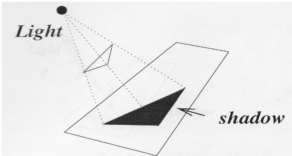 Solved 4. Shadows a. (15 points) For the following scenario, | Chegg.com
