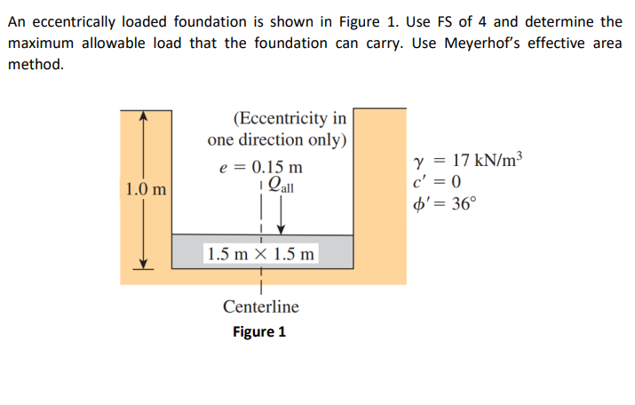 Solved An eccentrically loaded foundation is shown in Figure | Chegg.com