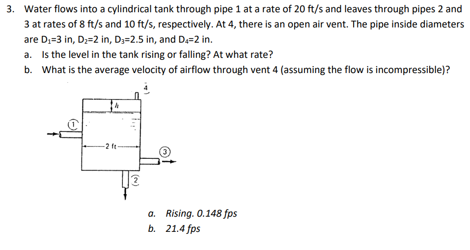 Solved 3. Water flows into a cylindrical tank through pipe 1 | Chegg.com
