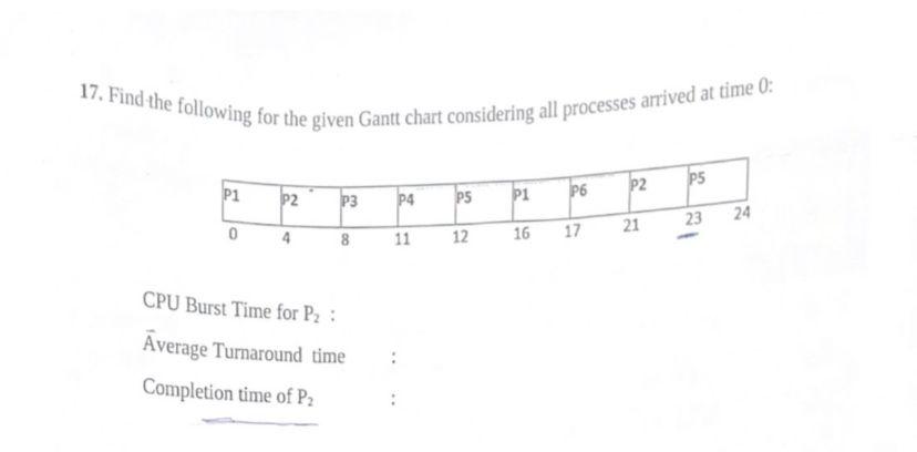 Solved 17. Find the following for the given Gantt chart | Chegg.com