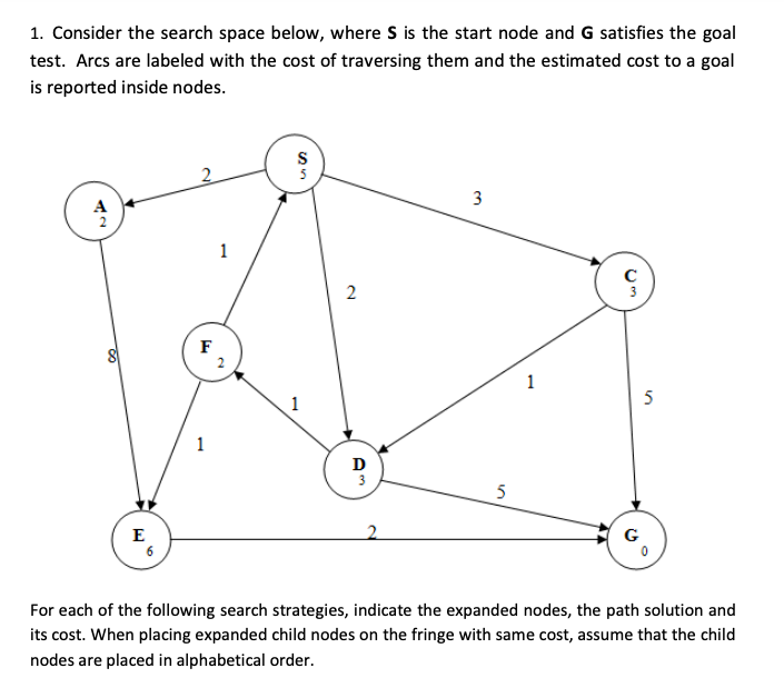 Solved 1. Consider the search space below, where S is the | Chegg.com