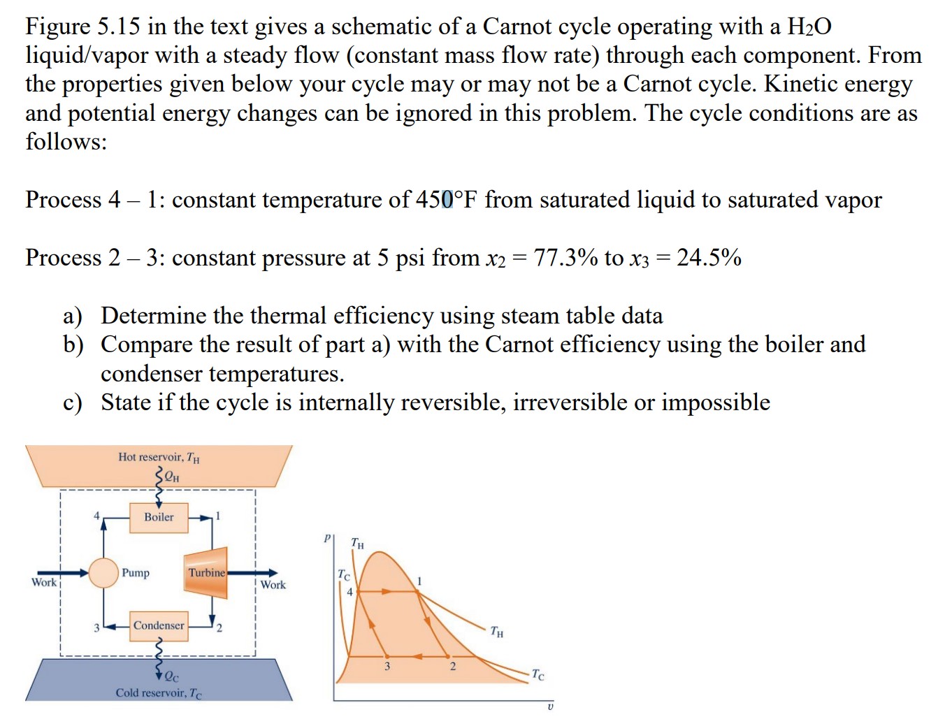 Solved Figure 5.15 in the text gives a schematic of a Carnot | Chegg.com