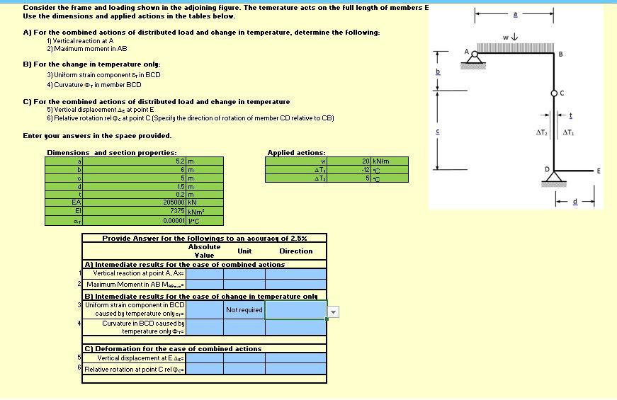 Solved Consider the frame and loading shown in the adjoining | Chegg.com