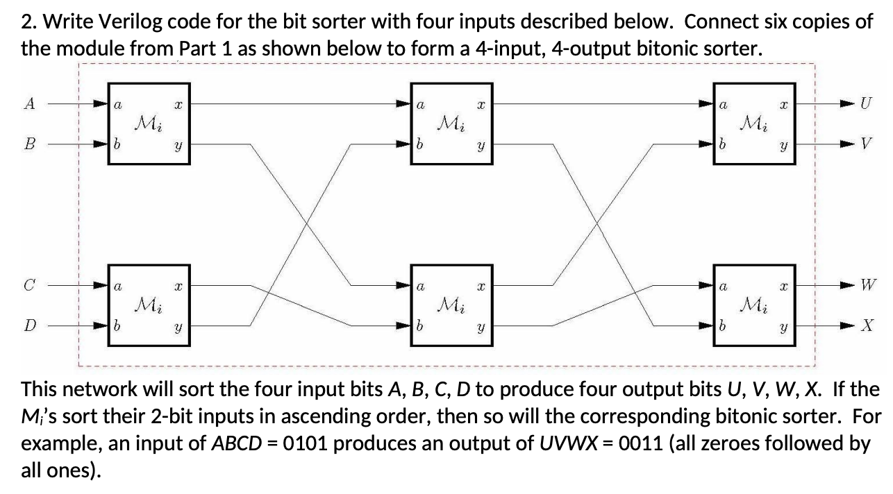 Solved 2 Write Verilog Code For The Bit Sorter With Four 1172