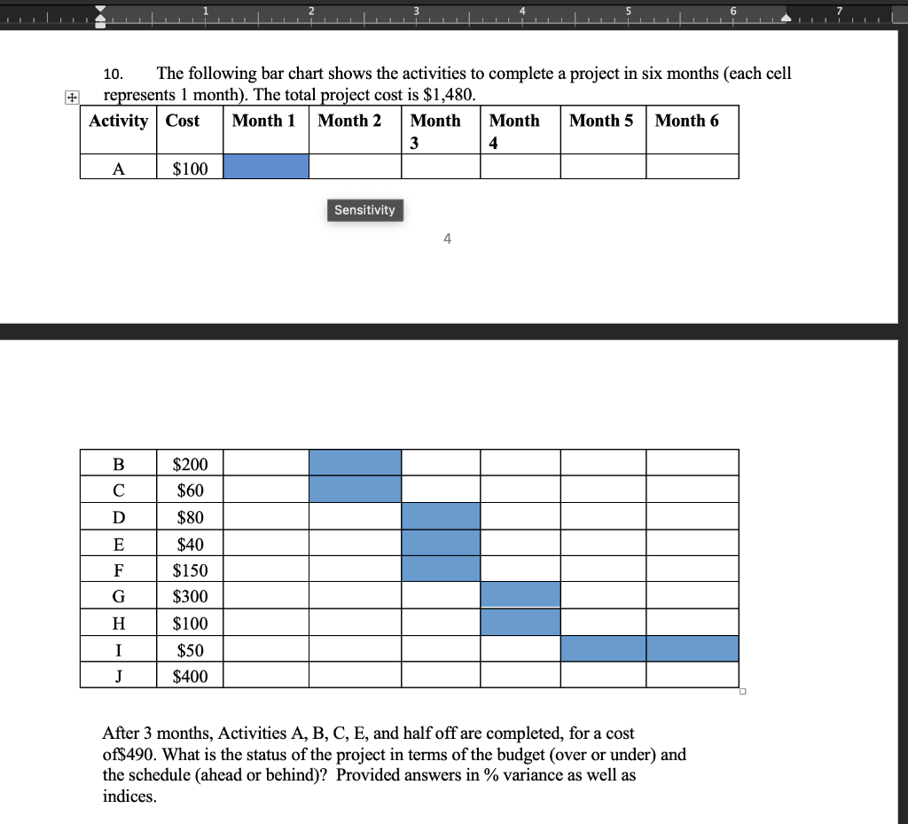 Solved 10. The following bar chart shows the activities to | Chegg.com