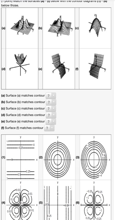 Solved (1 point) Consider the level surface given by Match | Chegg.com