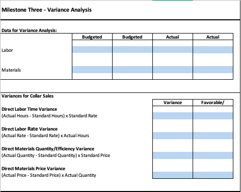 Milestone Three - Variance Analysis Data for Variance | Chegg.com