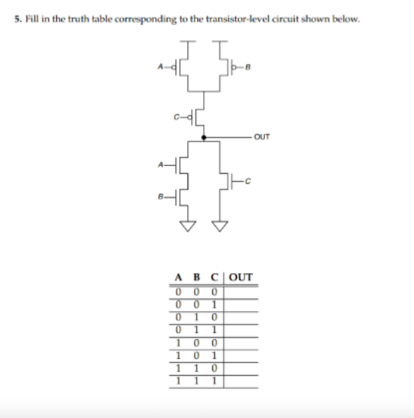 Solved 5. Fill in the truth table corresponding to the | Chegg.com