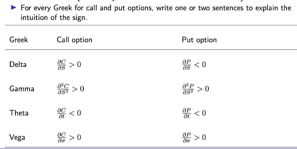 Solved For every Greek for call and put options, write one | Chegg.com