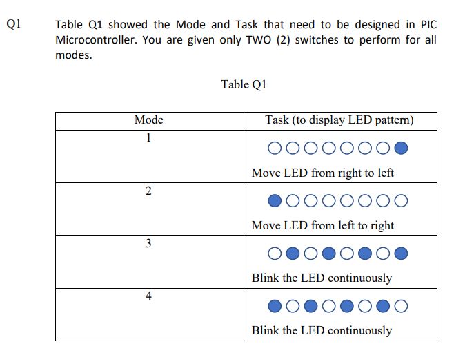 Solved Table Q1 showed the Mode and Task that need to be | Chegg.com