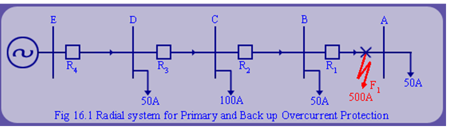 Solved For the system shown below. Find a proper | Chegg.com